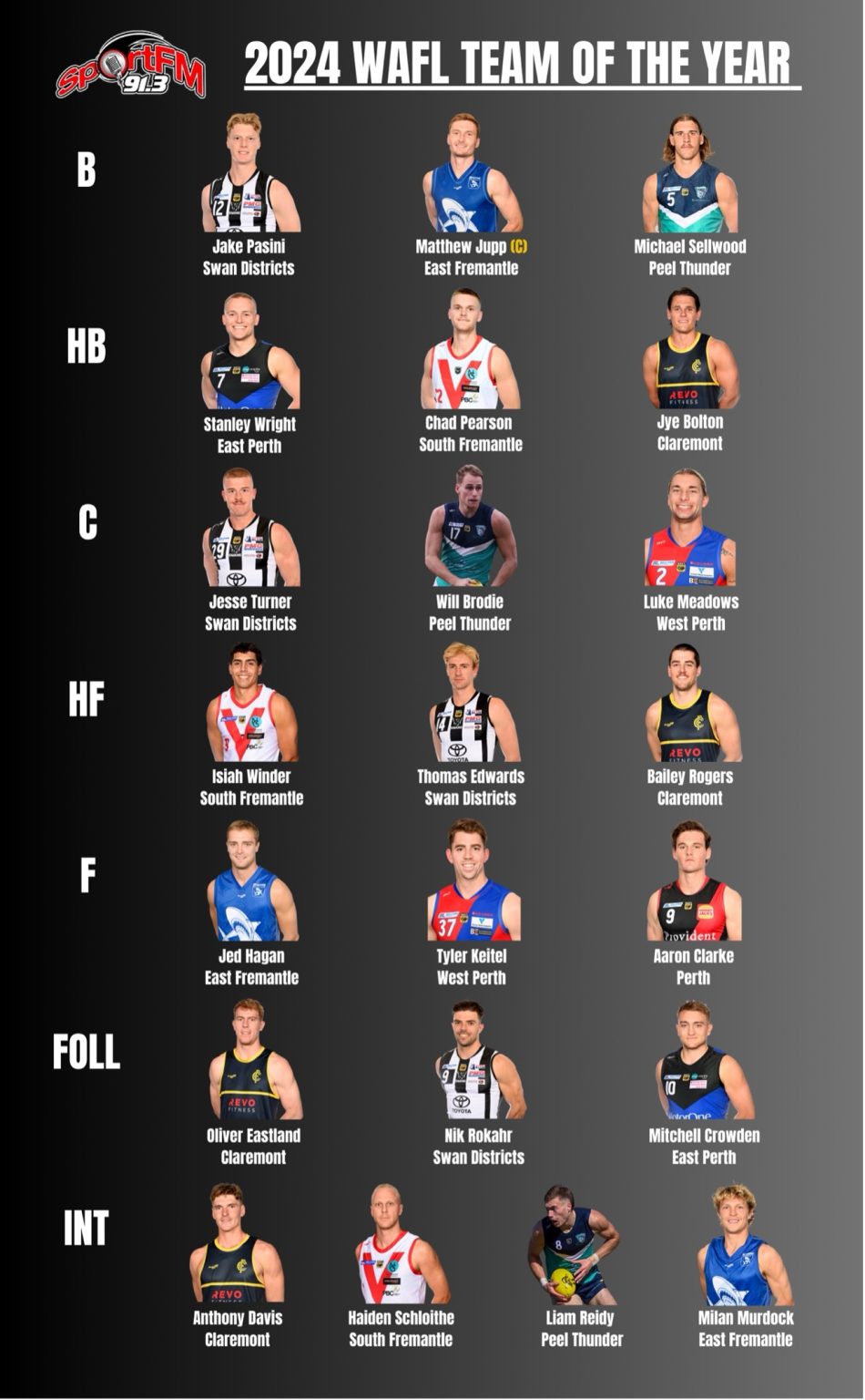 SportFM's 2024 WAFL Team of the Year - SportFM